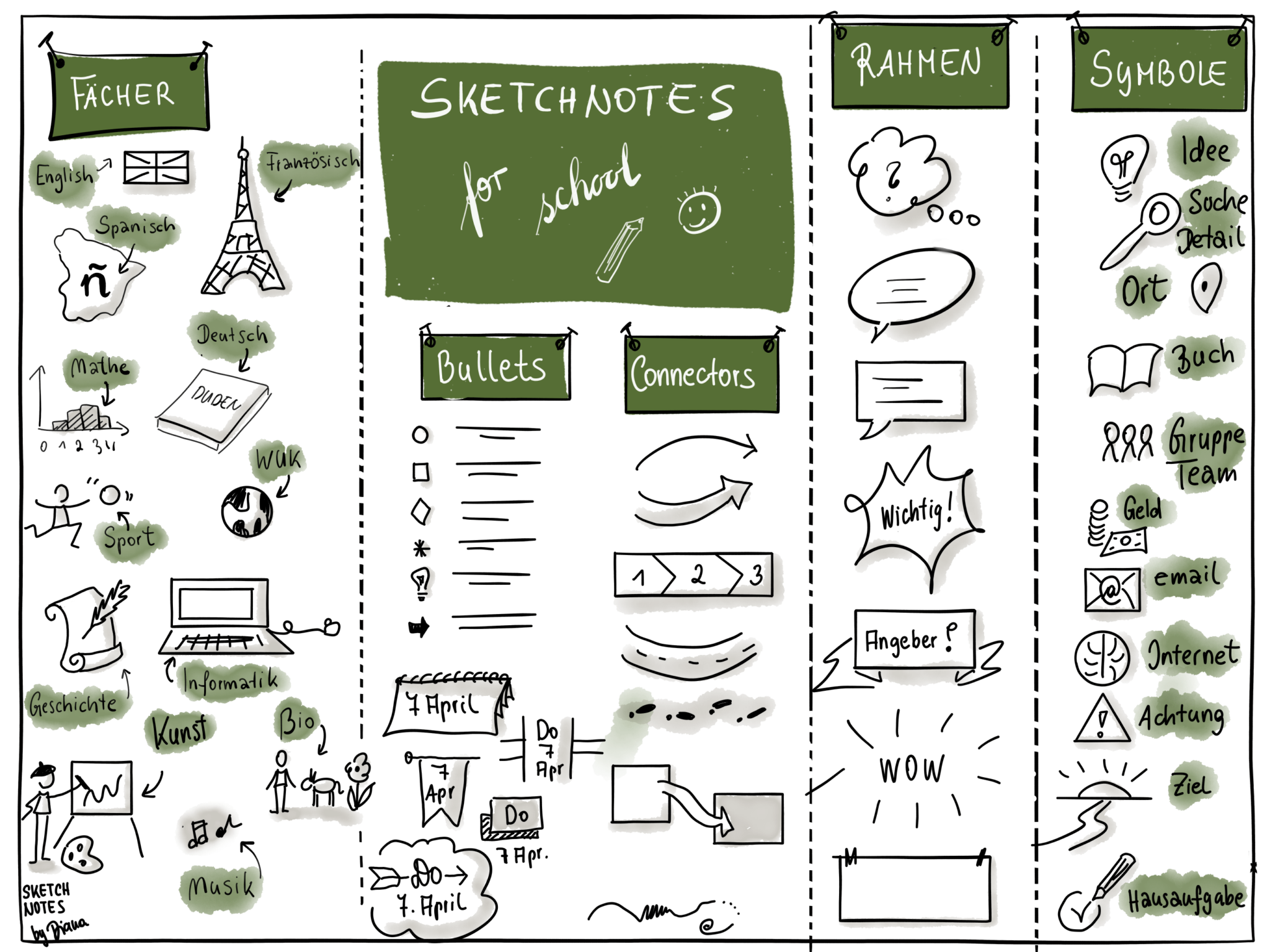 Sketchnotes für Kinder - Onlinekurs - Sketchnotes by Diana