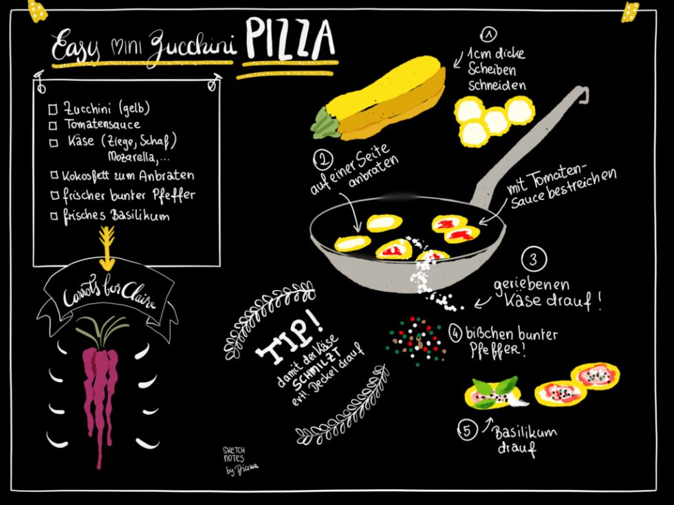 Sketchrezept - Rezept als Sketchnote - Sketchnotes by Diana