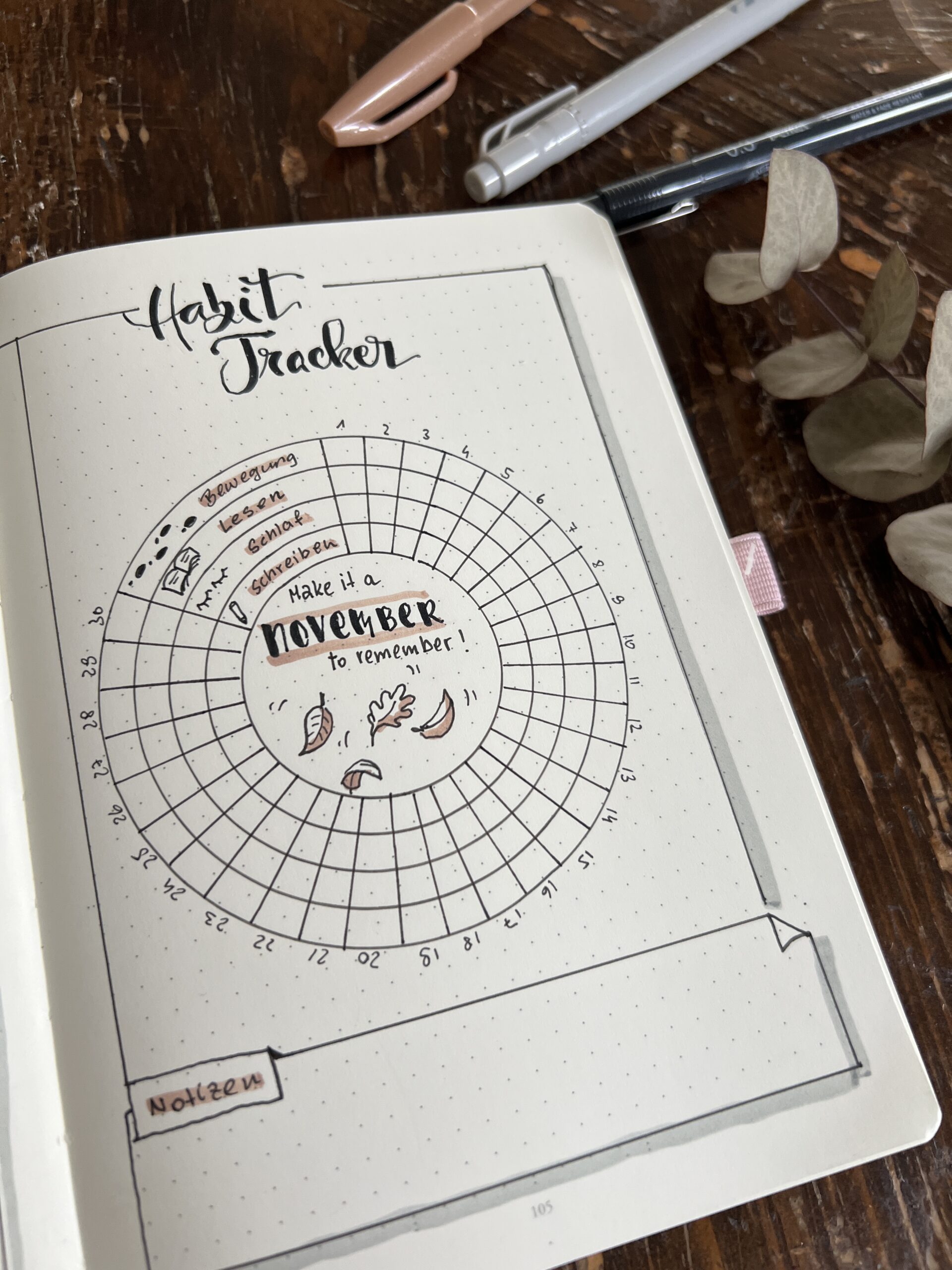 Habit Tracker im Bulletjournal - Sketchnotes by Diana