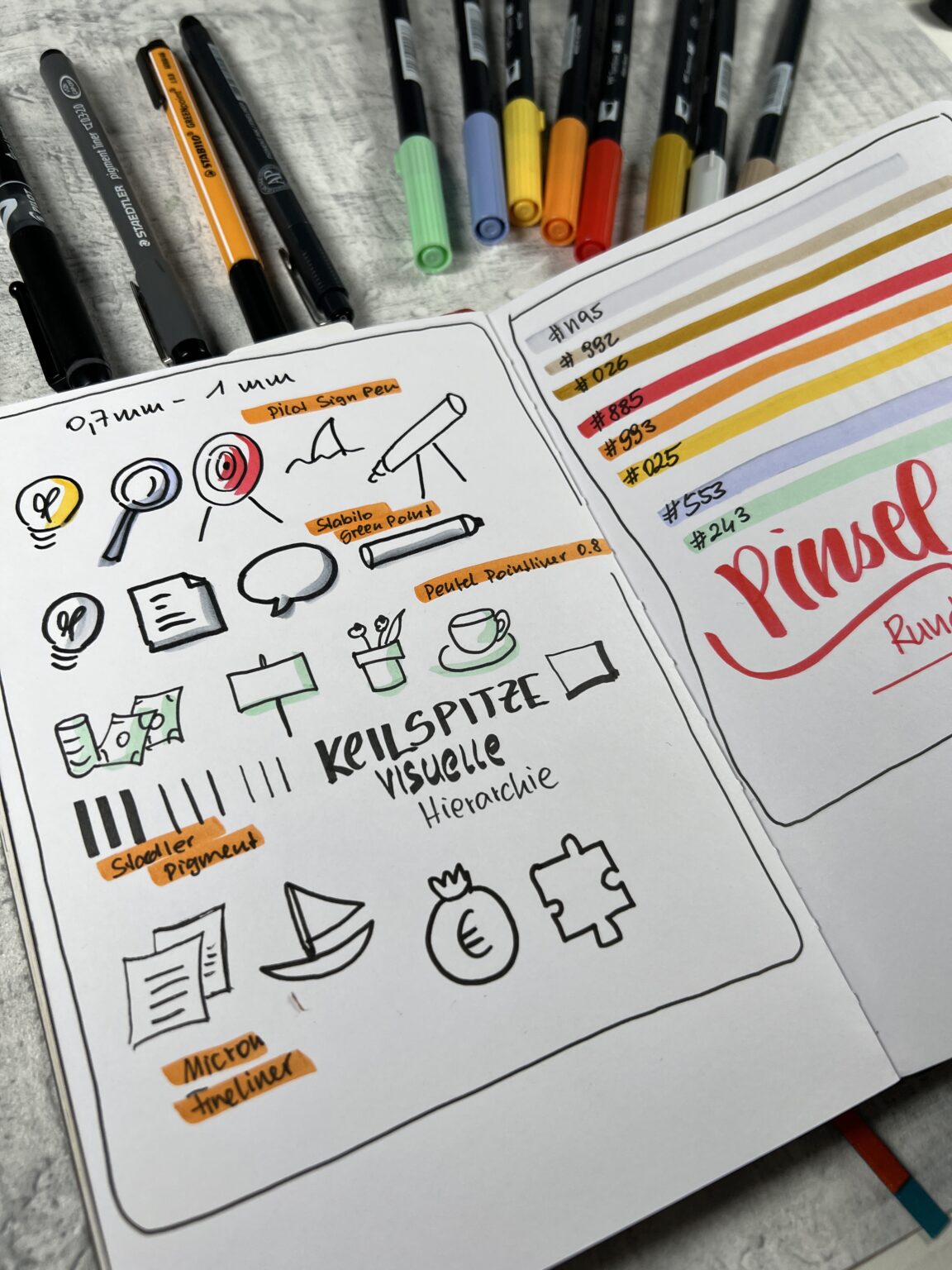 Sketchnotes Blog - Sketchnotes by Diana