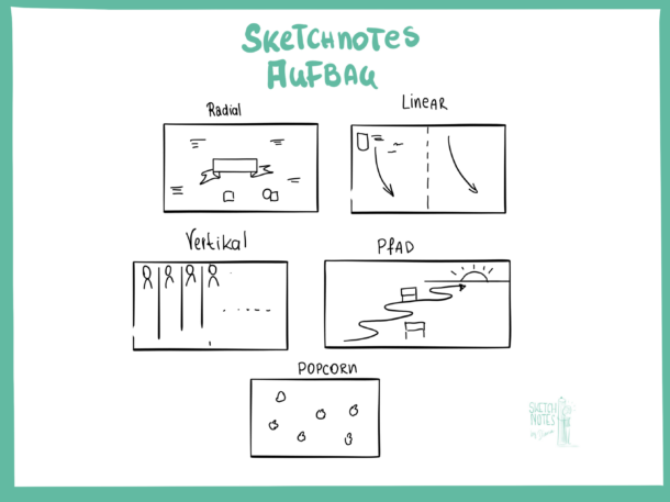 Sketchnotes für Fortgeschrittene - Sketchnotes by Diana