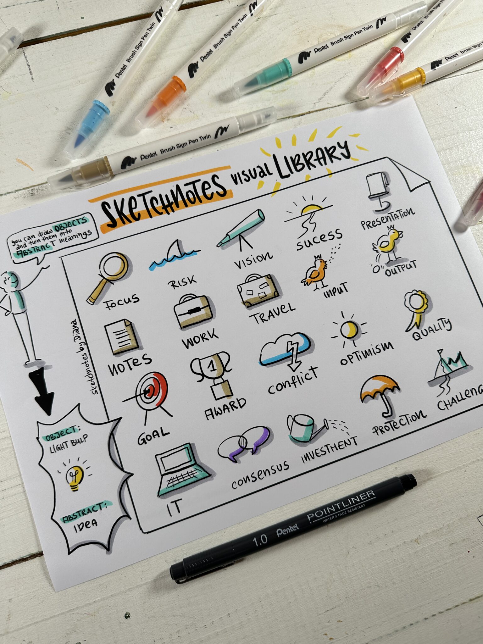 Pentel Brush Sign Pen Twin im Test - Sketchnotes by Diana